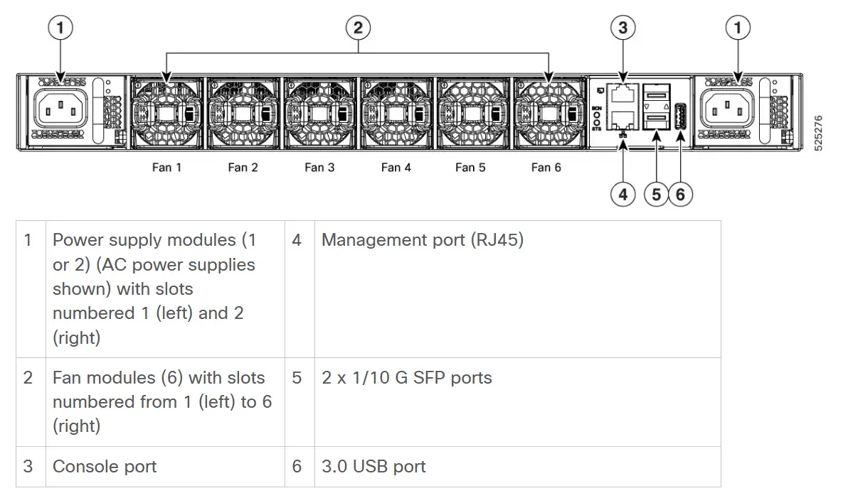 Buy Cisco N9348Y2C6D-SE1U switch - UK price
