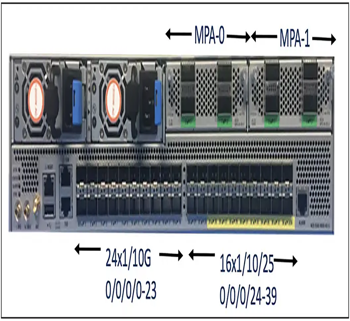 Buy Cisco NCS-55A2-MOD-SE-S UK price